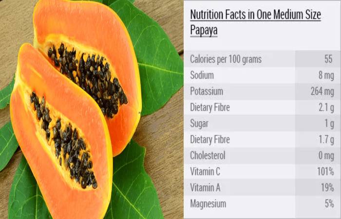 Papaya – Definition, Benefits, Nutritional Values, and More
